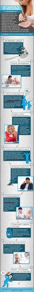 Am I Addicted To My Medications? Infographic