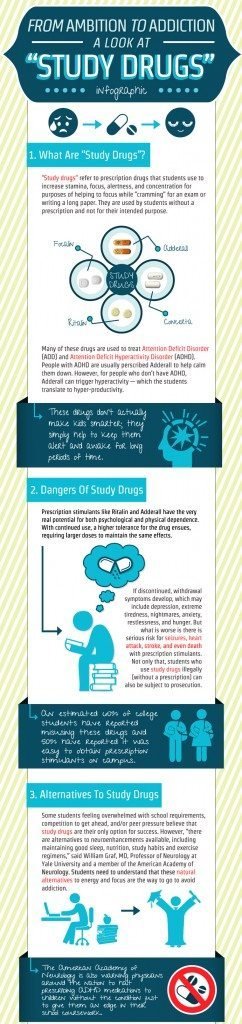 From Ambition To Addiction: A Look At "Study Drugs”