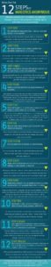 The Twelve Steps Of Narcotics Anonymous Infographic