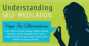 Understanding Self-Medication | Find Rehab Centers Based On Your Needs