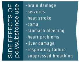 Understanding Polysubstance Use And Addiction