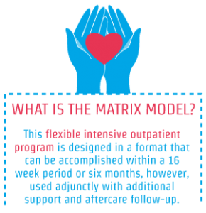 Matrix Model Of Addiction Treatment