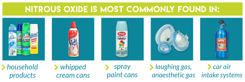 Nitrous Oxide Abuse And Addiction