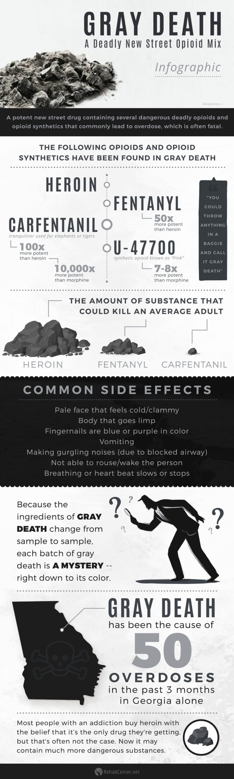 Gray Death Infographic