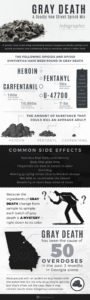Gray Death Infographic