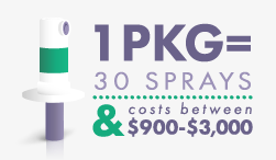 Subsys (Fentanyl Sublingual Spray) Abuse And Addiction