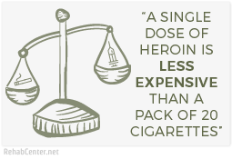 How Much Does A Heroin Addiction Cost To Maintain?